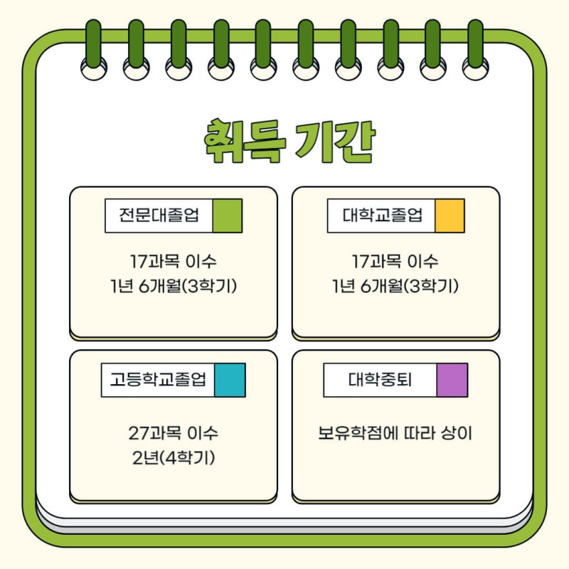 사회복지사2급 자격증 취득 요건 기간 비용 정리 네이버 블로그