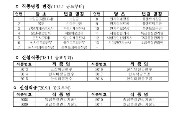 2024년 노무비 시중 노임단가표 상반기 건설업 임금 일당 꼭 확인하세요 네이버 블로그