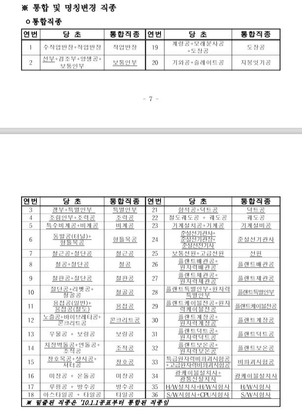 2024년 노무비 시중 노임단가표 상반기 건설업 임금 일당 꼭 확인하세요 네이버 블로그