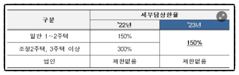 2024년 부동산세금취득세 종부세 양도세총정리출산가구 취득세감면 포함 네이버 블로그