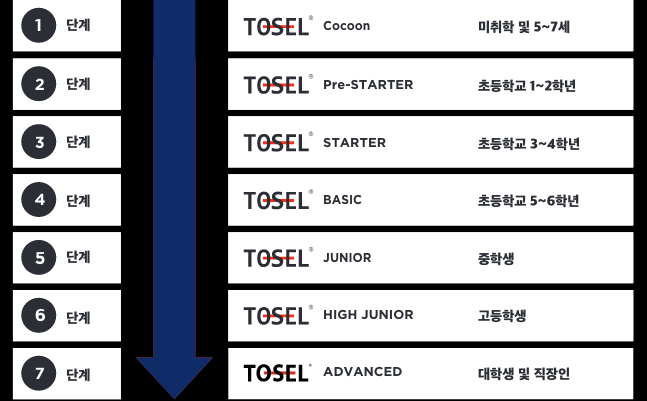 Tosel 기출문제 모의 시험 : 네이버 블로그