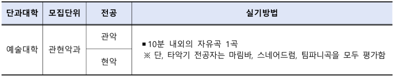 2024 충남대 편입 모집 요강 인원·to 일반편입·학사편입 충남대학교 네이버 블로그