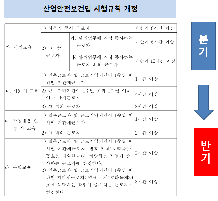 2024년 교육안내 중대재해처벌법산업안전보건교육법정필수교육위험성평가교육관리감독자교육 네이버 블로그