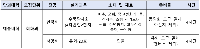 2024 충남대 편입 모집 요강 인원·to 일반편입·학사편입 충남대학교 네이버 블로그