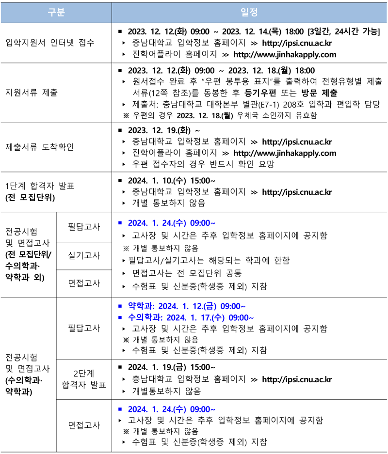 2024 충남대 편입 모집 요강 인원·to 일반편입·학사편입 충남대학교 네이버 블로그