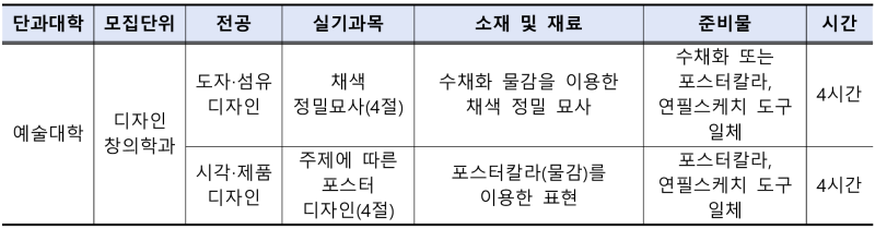 2024 충남대 편입 모집 요강 인원·to 일반편입·학사편입 충남대학교 네이버 블로그