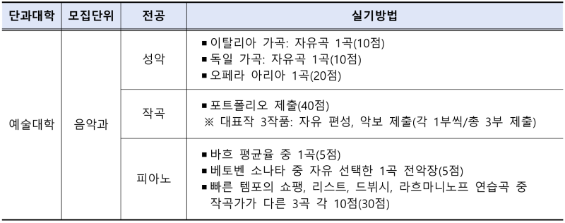 2024 충남대 편입 모집 요강 인원·to 일반편입·학사편입 충남대학교 네이버 블로그