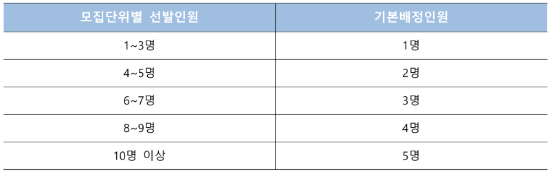 2024 충남대 편입 모집 요강 인원·to 일반편입·학사편입 충남대학교 네이버 블로그