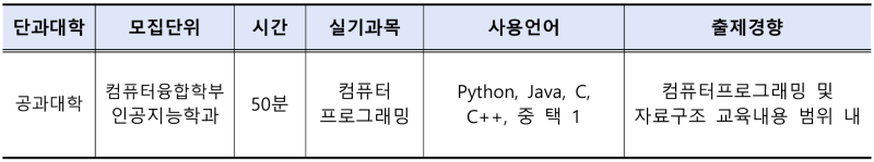 2024 충남대 편입 모집 요강 인원·to 일반편입·학사편입 충남대학교 네이버 블로그
