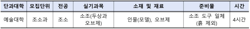 2024 충남대 편입 모집 요강 인원·to 일반편입·학사편입 충남대학교 네이버 블로그