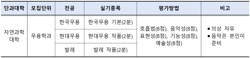 2024 충남대 편입 모집 요강 인원·to 일반편입·학사편입 충남대학교 네이버 블로그