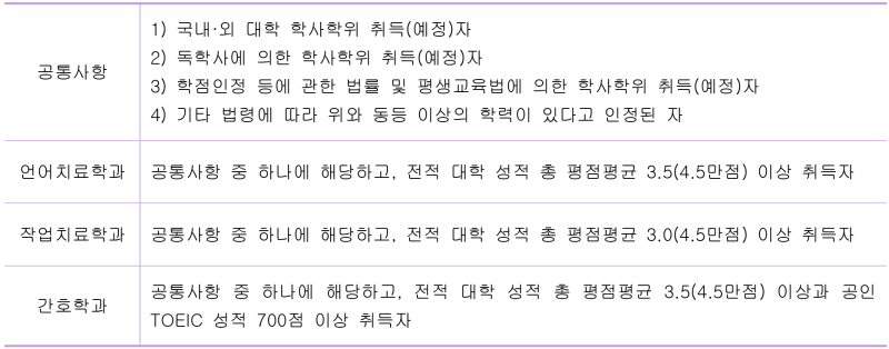 2024 조선대 편입 모집 요강 인원·to 일반편입·학사편입 조선대학교 네이버 블로그