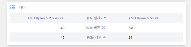 AMD 내장그래픽 전설의 시작 라이젠 4650G 스펙과 성능 5600G와의 비교 포스팅 : 네이버 블로그
