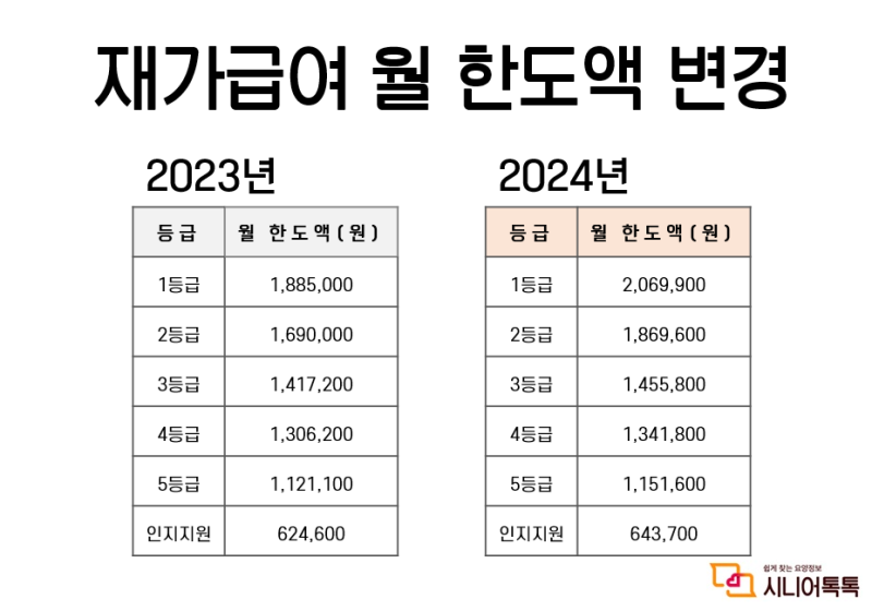 2024년 달라진 장기요양급여 제공기준 및 급여비용 산정방법 관련 주요 개정사항 및 개정내용 해설 네이버 블로그