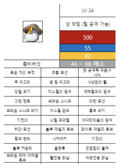 메이플랜드 전사 스킬트리 및 장비 스탯 사냥터 육성 공략 총정리 네이버 블로그