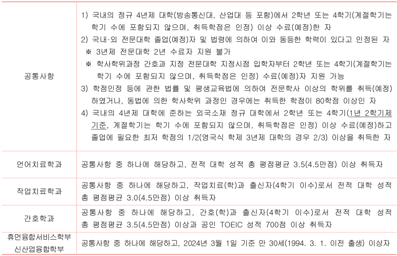 2024 조선대 편입 모집 요강 인원·to 일반편입·학사편입 조선대학교 네이버 블로그