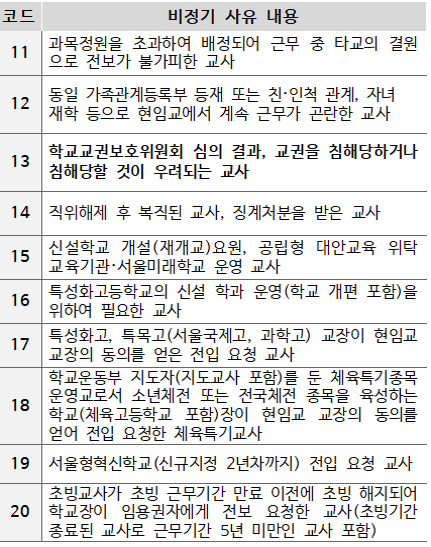 업무 상식 교사 전보 교사 전보 배치 기준 고등학교 전보 발령 원칙 전보 내신서 작성법 전보 대상자 비정기전보 사유
