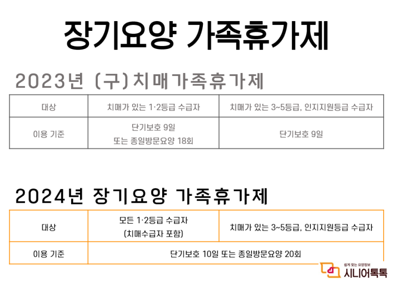 2024년 달라진 장기요양급여 제공기준 및 급여비용 산정방법 관련 주요 개정사항 및 개정내용 해설 네이버 블로그