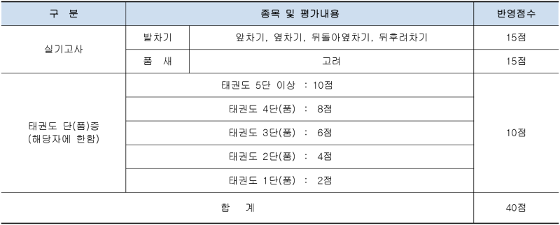 2024 조선대 편입 모집 요강 인원·to 일반편입·학사편입 조선대학교 네이버 블로그