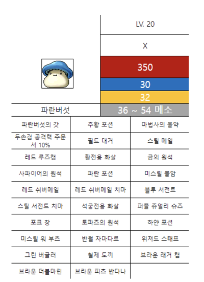 메이플랜드 전사 스킬트리 및 장비 스탯 사냥터 육성 공략 총정리 네이버 블로그