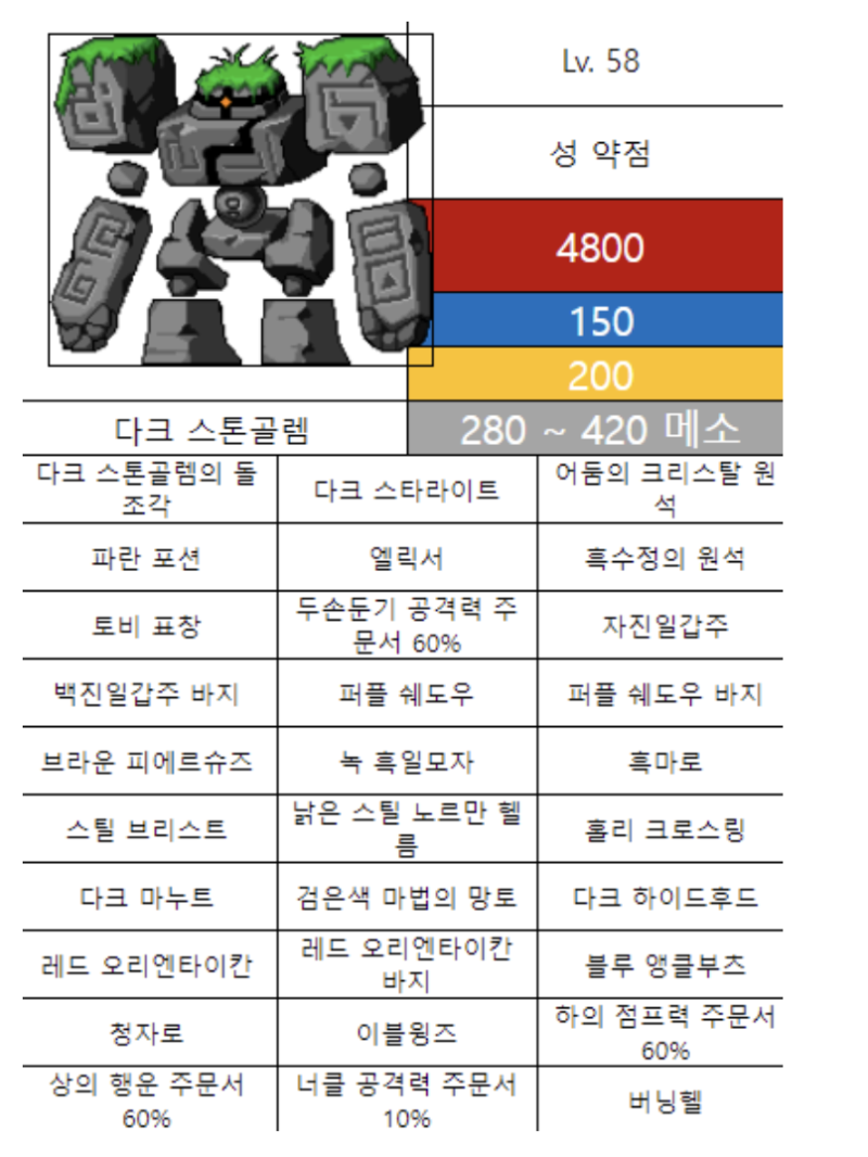 메이플랜드 전사 스킬트리 및 장비 스탯 사냥터 육성 공략 총정리 네이버 블로그