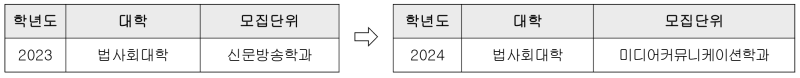 2024 조선대 편입 모집 요강 인원·to 일반편입·학사편입 조선대학교 네이버 블로그