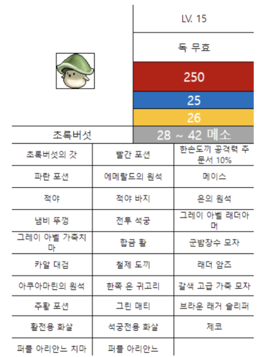 메이플랜드 전사 스킬트리 및 장비 스탯 사냥터 육성 공략 총정리 네이버 블로그