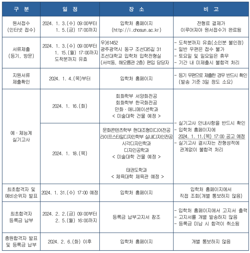 2024 조선대 편입 모집 요강 인원·to 일반편입·학사편입 조선대학교 네이버 블로그