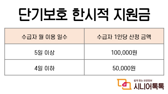 2024년 달라진 장기요양급여 제공기준 및 급여비용 산정방법 관련 주요 개정사항 및 개정내용 해설 네이버 블로그
