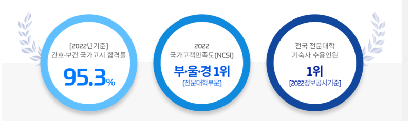 마산대학교 소개 - MASAN UNIVERSITY (외국인 대상) : 네이버 블로그