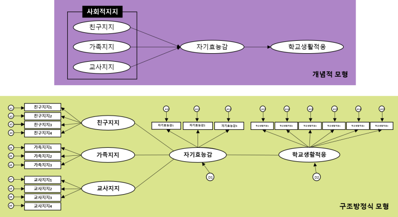 논문통계 1편 확인적요인분석 Amos를 활용한 분석방법 및 해석논문통계강의 네이버 블로그