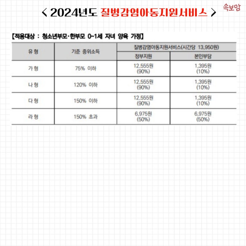 2024년 아이돌봄서비스 변경사항 유형 소득기준 비용 네이버 블로그