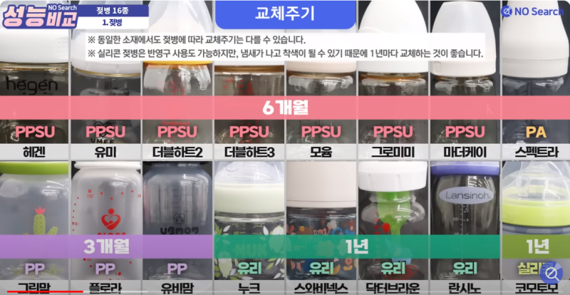 아기 젖병 소재/종류별(PP, PPSU, PA, 유리) 특징 및 장단점, 세척 및 살균소독 정리, 노써치 추천 젖병 : 네이버 블로그