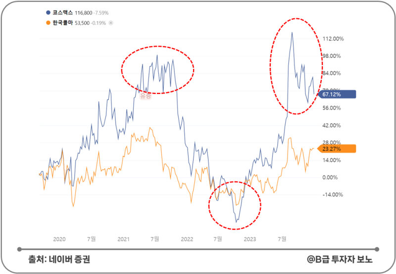 코스맥스 Vs 한국콜마 화장품 Odm 승자는 Odm 뜻 네이버 블로그