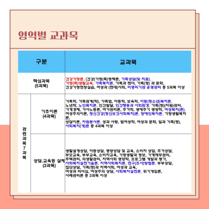 건강가정사 하는일 자격 요건 자격증 필수 이수과목 정리 네이버 블로그