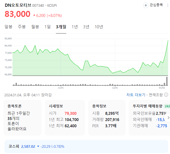 DN솔루션즈 IPO 대어 "몸값 4조" 입성 : 네이버 블로그