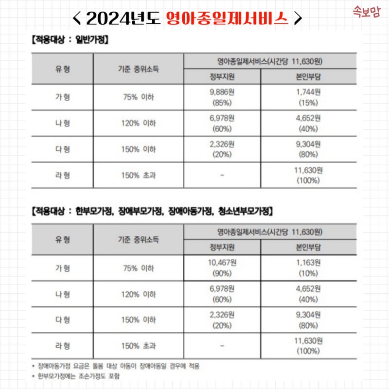 2024년 아이돌봄서비스 변경사항 유형 소득기준 비용 네이버 블로그