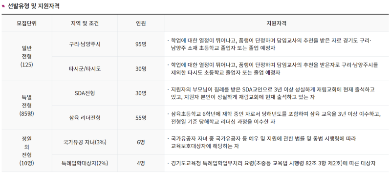 서삼중 서울삼육중학교 신입생 모집요강 서삼중 입시 과외 서삼중 입시 학원 논술 글쓰기 수업 면접 수업