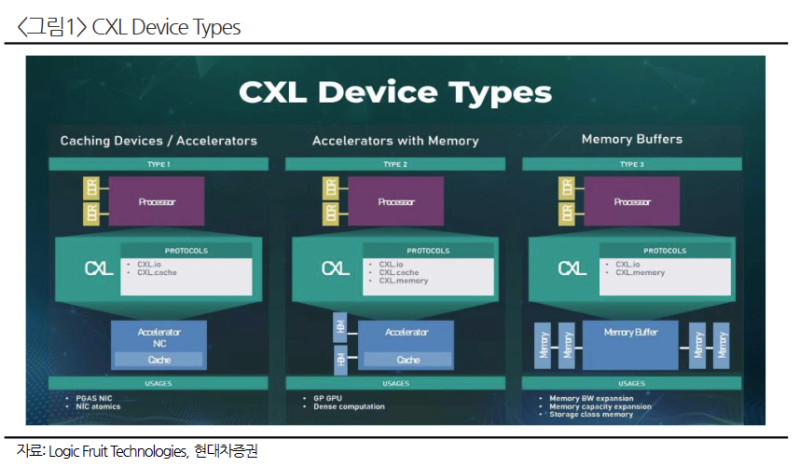 반도체 - CXL : 네이버 블로그