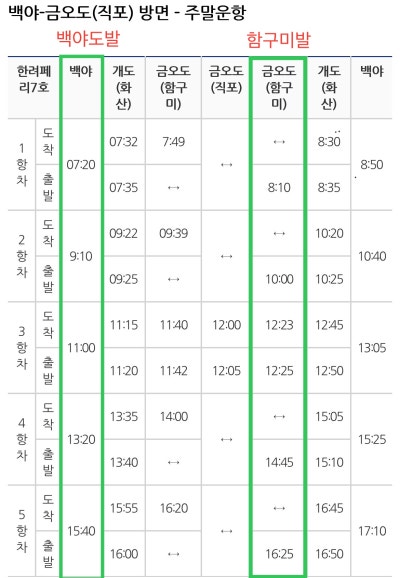 전남여수 금오도가는법 3가지배편 시간표요금비교 총정리 신기항 여천항 함구미 백야도 비렁길여객터미널 네이버 블로그