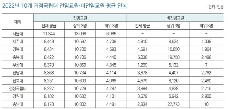 2024년 유치원·초등·중등·고등 교사 교원 교수 월급 봉급표연봉 실수령액 네이버 블로그