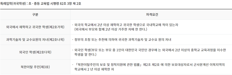 서삼중 서울삼육중학교 신입생 모집요강 서삼중 입시 과외 서삼중 입시 학원 논술 글쓰기 수업 면접 수업