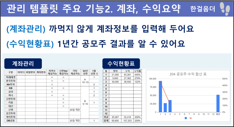 2024년 1월 공모주 청약 일정 계좌개설 준비 방법 관리 양식 공유 네이버 블로그