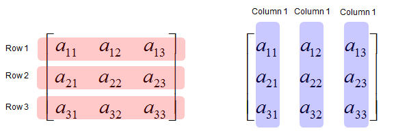 행렬 곱(Matrix multiplication) - 내적, 열벡터의 선형결합, 선형 변환(기저의 변경) : 네이버 블로그