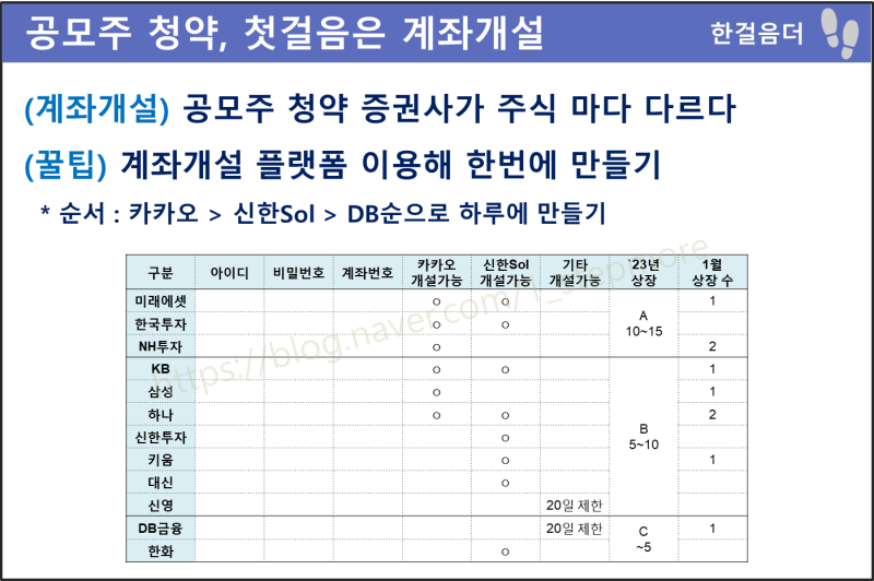 2024년 1월 공모주 청약 일정 계좌개설 준비 방법 관리 양식 공유 네이버 블로그