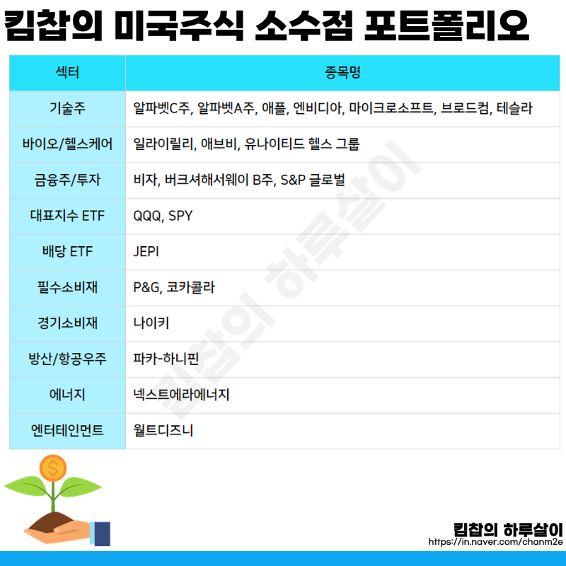 미국주식 소수점투자 증권사 수수료 비교 및 주식 포트폴리오 공유 네이버 블로그