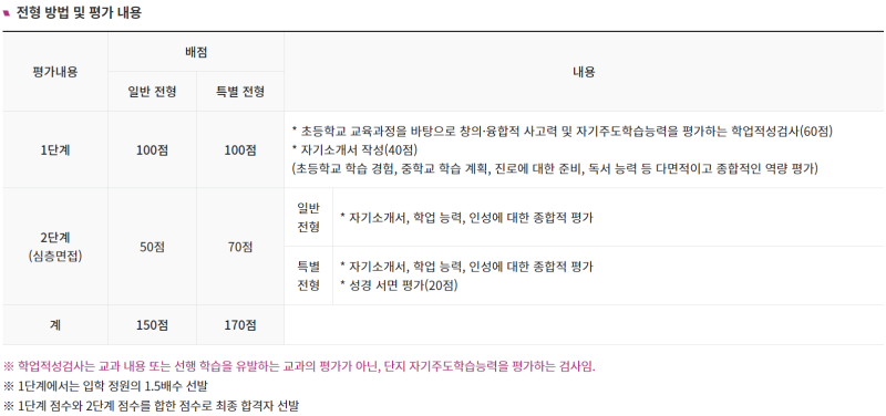서삼중 서울삼육중학교 신입생 모집요강 서삼중 입시 과외 서삼중 입시 학원 논술 글쓰기 수업 면접 수업