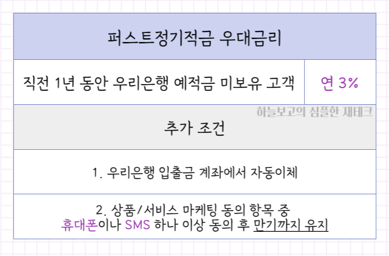 우리은행 퍼스트적금 가입 후기 연 7 이자 네이버 블로그