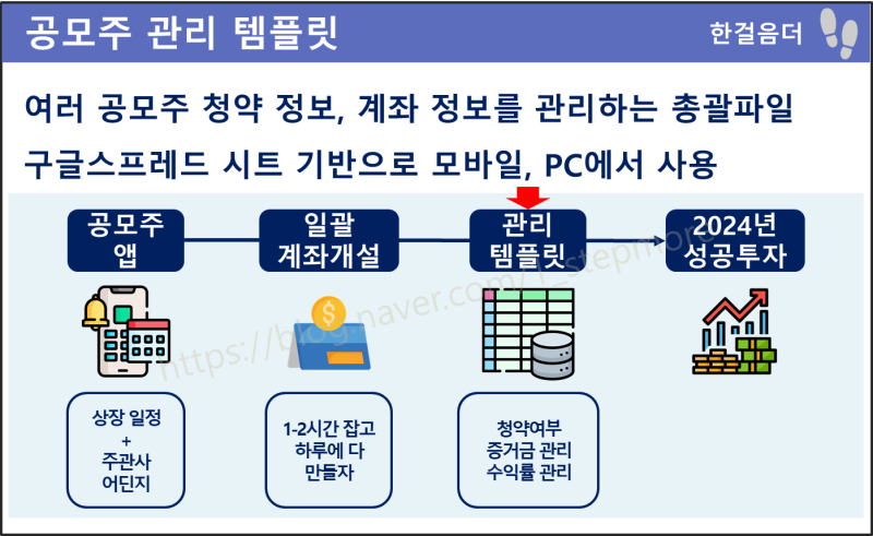 2024년 1월 공모주 청약 일정 계좌개설 준비 방법 관리 양식 공유 네이버 블로그