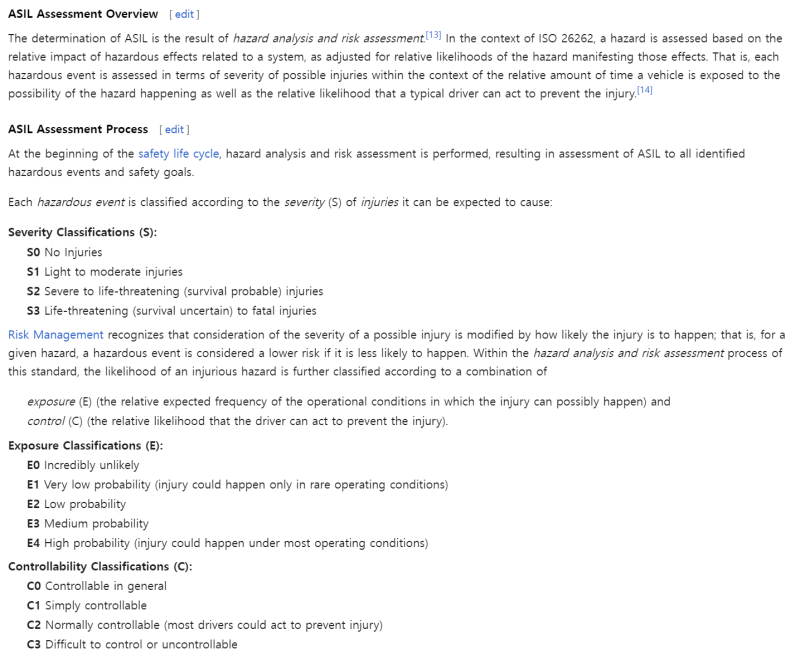 [자동차반도체, Automotive] ISO 26262와 ASIL란? (Automotive Safety Integrity ...